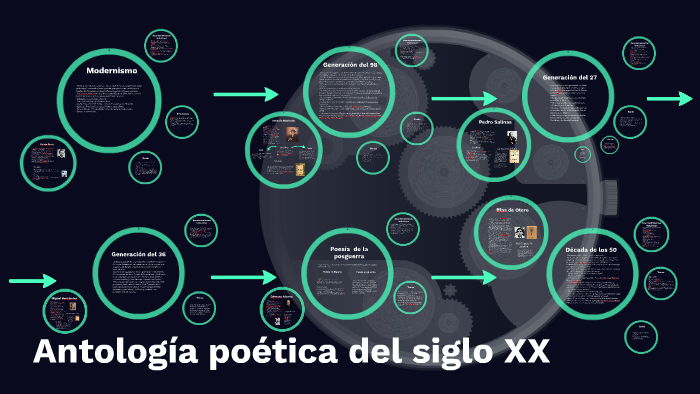 Antología poética del siglo XX by guillem alvarez on Prezi
