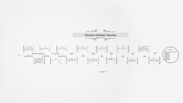 Theories of Matter Timeline by Hannah Park on Prezi