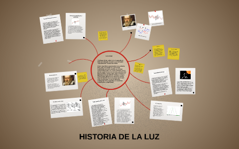 HISTORIA DE LA LUZ by Didier Sierra on Prezi