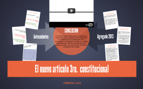 El nuevo artículo 3ro.° constitucional by Rosario Contreras on Prezi