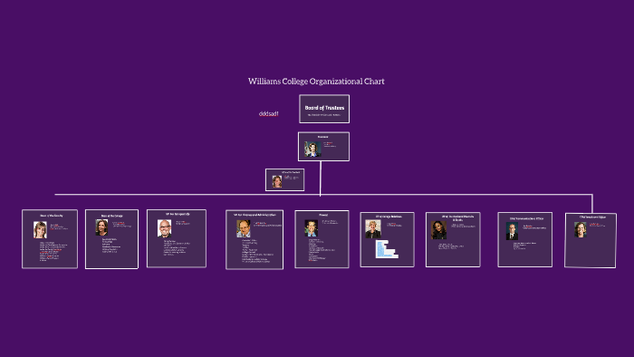 Williams College Org Chart by Kevin Thomas on Prezi