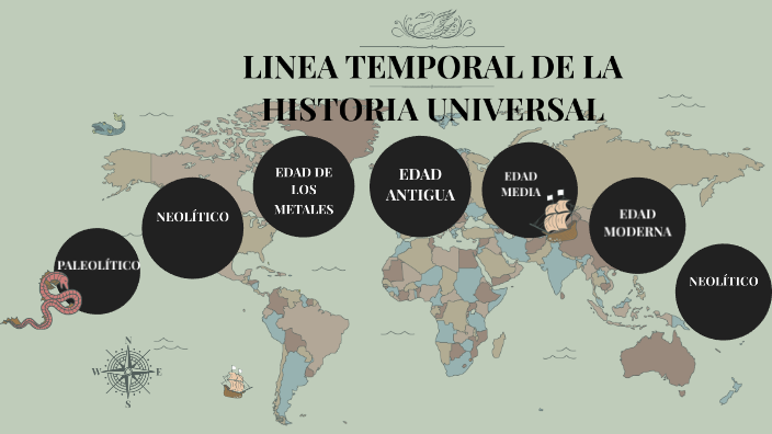 LINEA TEMPORAL DE LA HISTORIA UNIVERSAL by Elizabeth Quimso on Prezi