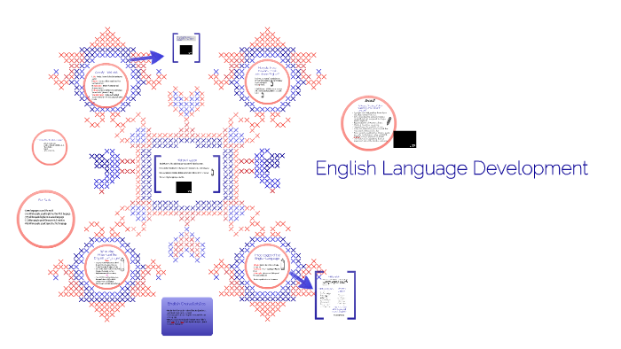 English Language Development by on Prezi
