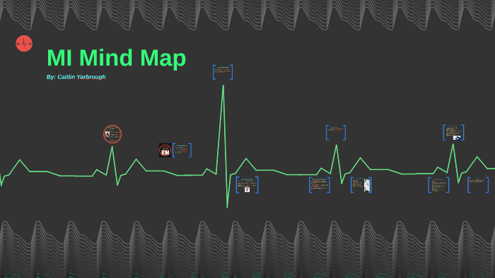 MI Mind Map by Caitlin Yarbrough on Prezi