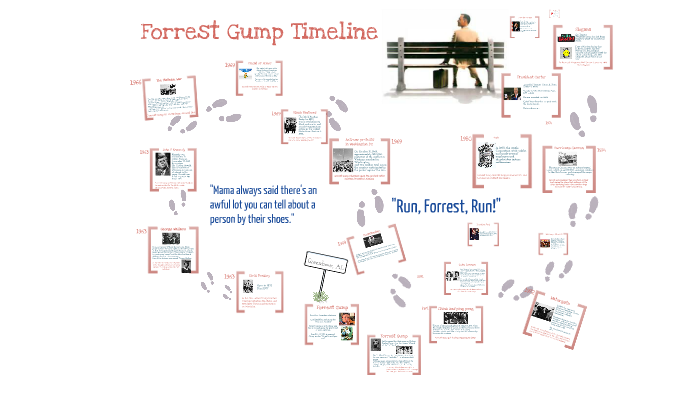 Forrest Gump, timeline by Marie Nilsson on Prezi