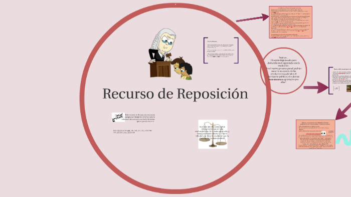 Recurso de Reposición by Perlaa Carvajal on Prezi Recurso de Reposición by Perlaa Carvajal on Prezi