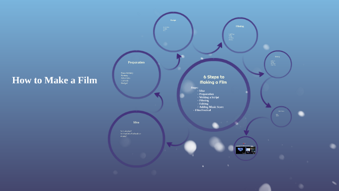 How to Make a Film by Warren Barge