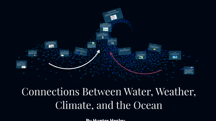 Connections Between Water, Weather, Climate, and the Ocean by Hunter ...