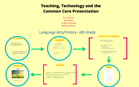 T2C2 Project Plan by Rebecca Hewitt on Prezi