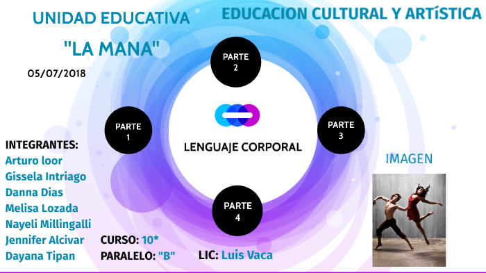 LENGUAJE CORPORAL by Alejandro Loor on Prezi