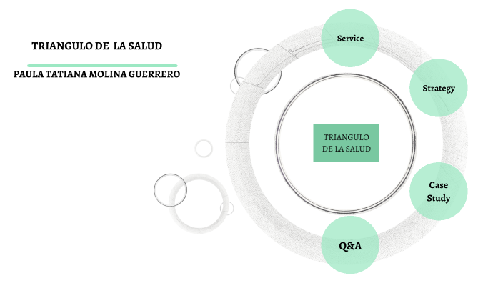 Triangulo de la salud by Paula tatiana Molina guerrero on Prezi