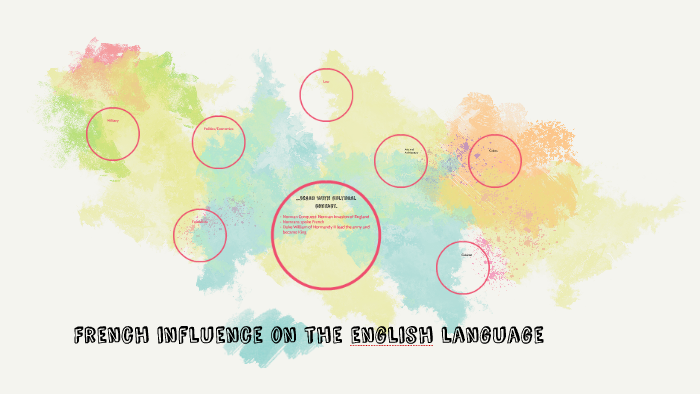 French influence on the english language by Laura C on Prezi