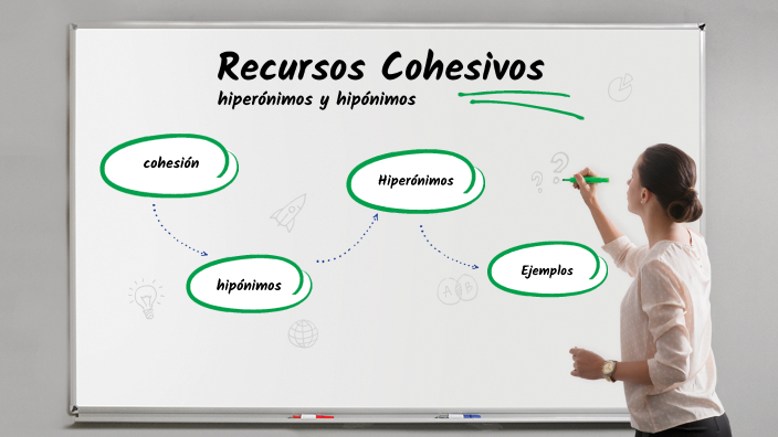Oral Recursos Cohesivos Hiperónimos y Hipónimos by Giuliana Albertengo on Prezi