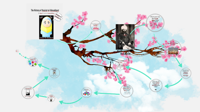 The history of Nasirat-ul-Ahmadiyya by Rushda Bukhari on Prezi