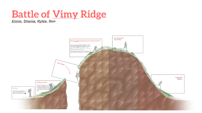 Battle of Vimy Ridge by Annoying Murphy on Prezi