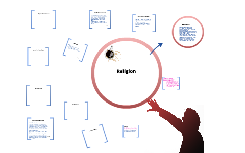 Religion by cierra golden on Prezi