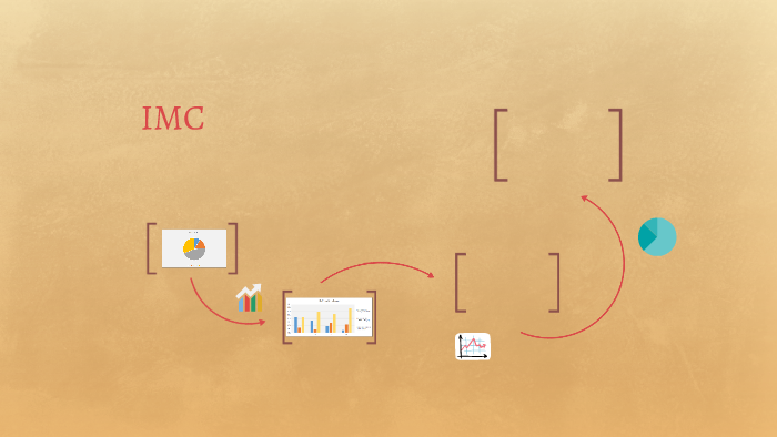 IMC by on Prezi
