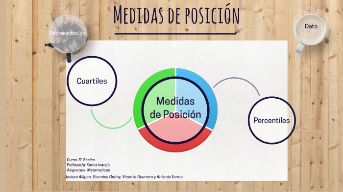 Medidas de Posición, cuartiles y percentiles. by Vicente Guerrero on Prezi