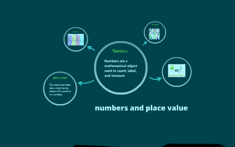 numbers and place value by daniel oliveri on Prezi