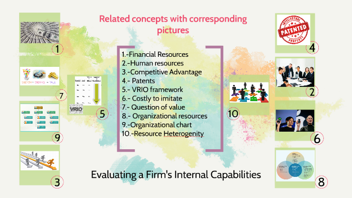 Evaluating a Firm's internal capabilities by Fanny Gtz on Prezi