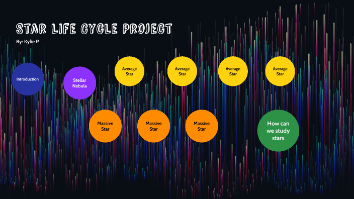 Star Life Cycle Project by Kylie Peterson on Prezi