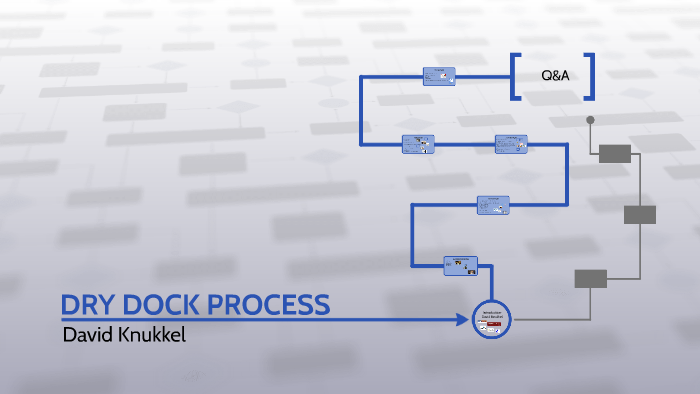 DRY DOCK PROCESS by David Knukkel on Prezi