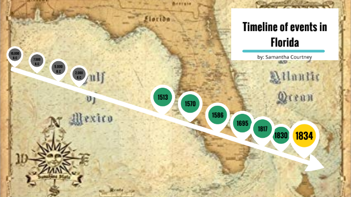 Timeline of events in Florida by: Samantha Courtney by Kristi Courtney ...