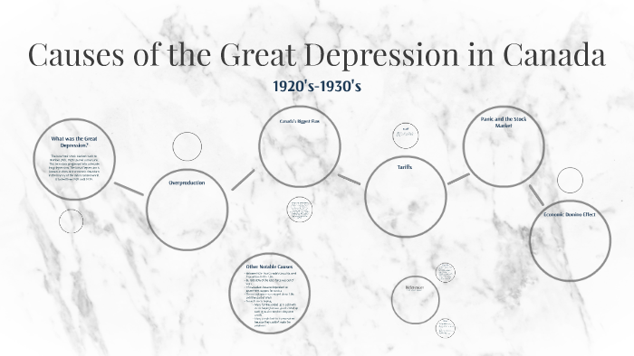 Causes of the Great Depression in Canada by Emma Doern on Prezi