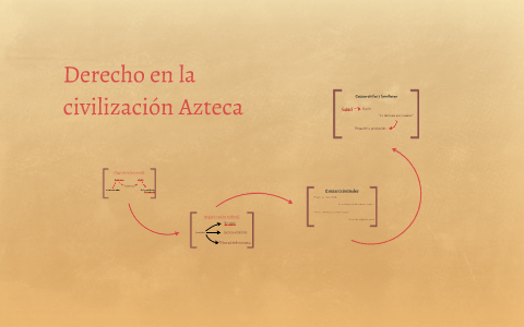 Derecho en la civilización Azteca by Laura Flórez on Prezi