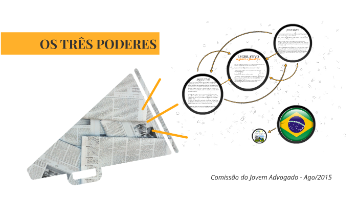 OS TRÊS PODERES by Flávia Martini Andrade on Prezi