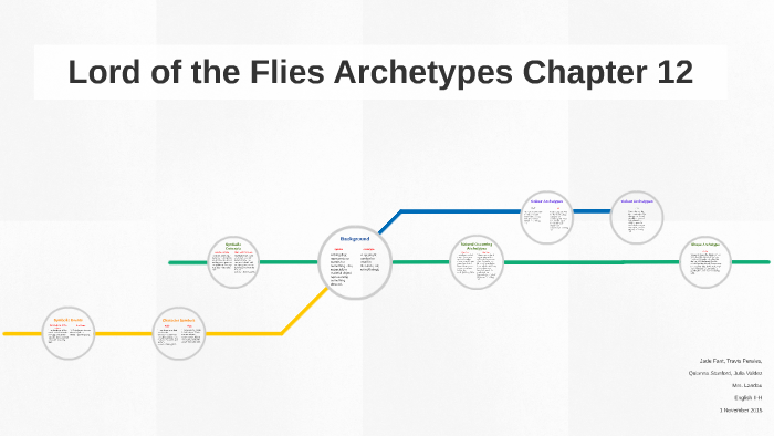 Lord of the Flies Archetypes Chapter 12 by Travis Perales on Prezi