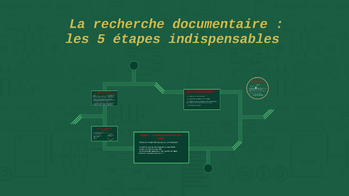 La recherche documentaire : les 5 étapes indispensables by Marie Alvaro ...