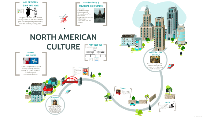 NORTH AMERICAN CULTURE by Fortunata Creazzo on Prezi