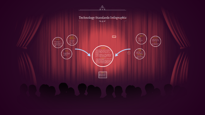Technology Standards Infographic by on Prezi