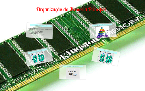 Organização da Memória Principal by Gusttavo Weeller on Prezi