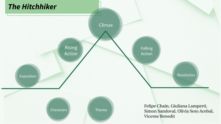 plot chart the hitchhiker by FELIPE CHAIN on Prezi