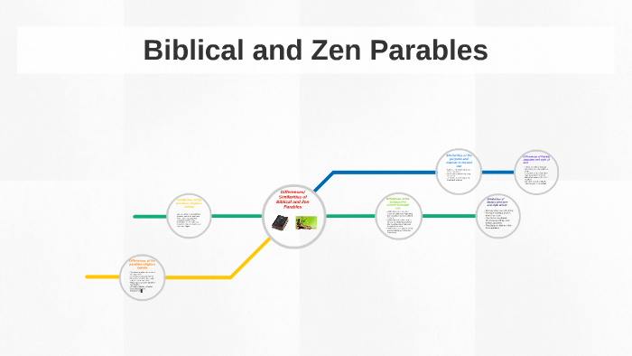 Differences/Similarities of Biblical and Zen Parables by Tariro Makina ...