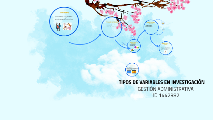 TIPOS DE VARIABLES EN INVESTIGACION by Claudia Rojas on Prezi