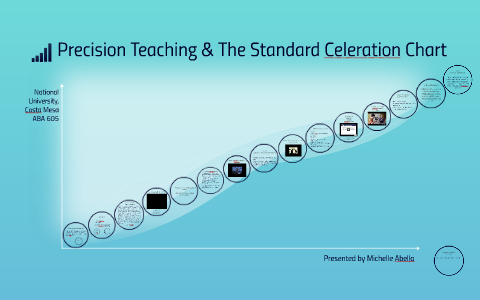 Precision Teaching by Michelle Abella on Prezi