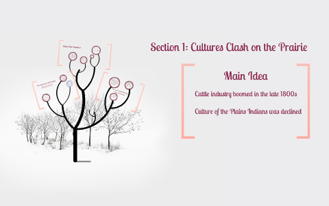 Section 1: Cultures Clash on the Prairie by Aldona Brzek on Prezi