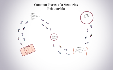 Common Phases of a Mentoring Relationship by Mike Nelson on Prezi