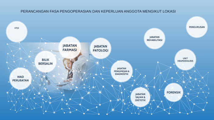 CARTA ORGANISASI FASILITI FARMASI by Norhayati Yaacob on Prezi