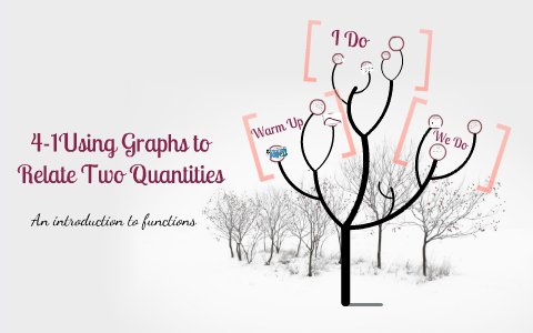4-1 Using Graphs to Relate Two Quantities by Peter Schweitzer on Prezi