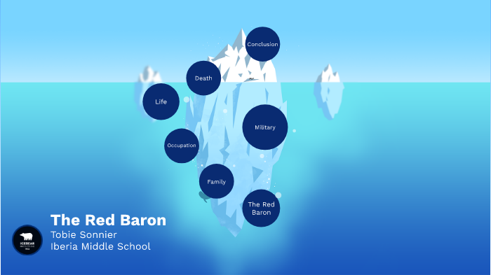 Manfred von Richtofen (The Red Baron) by TOBIE SONNIER on Prezi