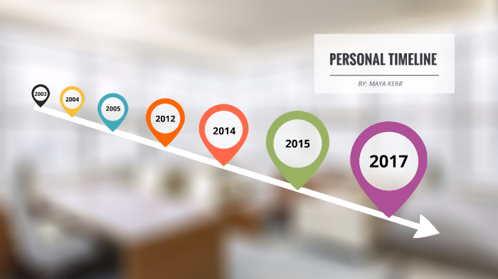 Personal time line by Maya Kerr on Prezi