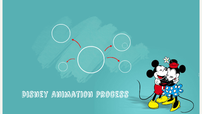 Disney Animation Process by emi punal on Prezi