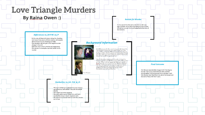 Love Triangle Murders by Raina Owen on Prezi