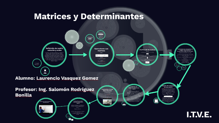 Definición de matriz, notación y orden by Lencho Gomez on Prezi