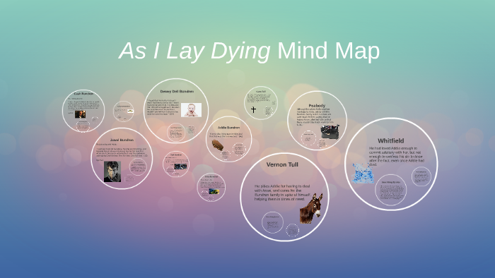 As I Lay Dying Mind Map by Jordan McDermitt on Prezi