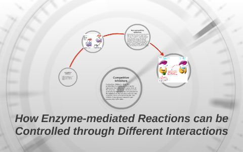 How Enzyme-mediated Reactions can be Controlled through Diff by on Prezi